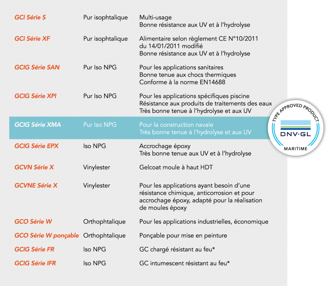 Performance Gelcoats | Polyprocess - High performance polyester products